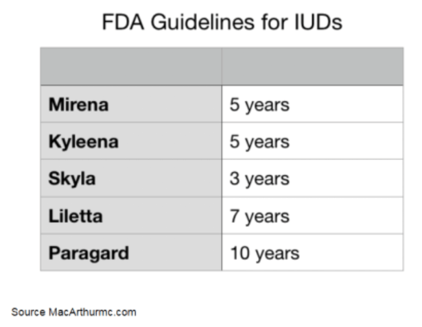 Long-Acting Birth Control Puts You in Control of Your Body – MACARTHUR ...